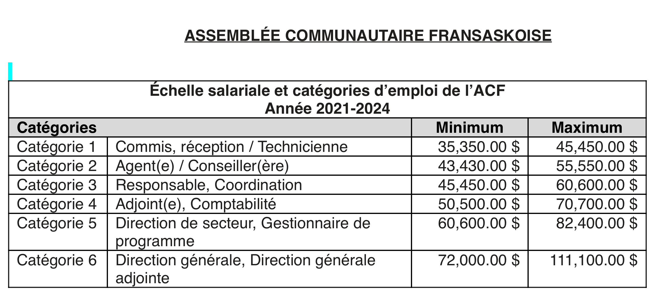 Grille salariale à l'ACF - Assemblée communautaire fransaskoise